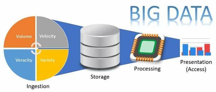 [ไกรพิชญ์ จิระวงศ์ประภา] ว่ากันด้วยเรื่องของ Big DATA BIG DATA ไม่ใช่ ...