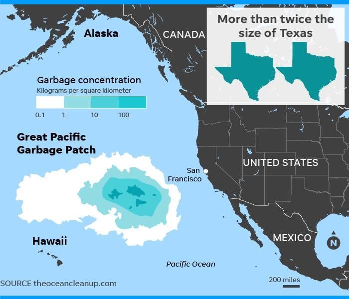 [ผสมปนเป] "Pacific Garbage Patch" แพขยะพลาสติกยักษ์ ตอนนี้คนไทยคงเริ่ม ...