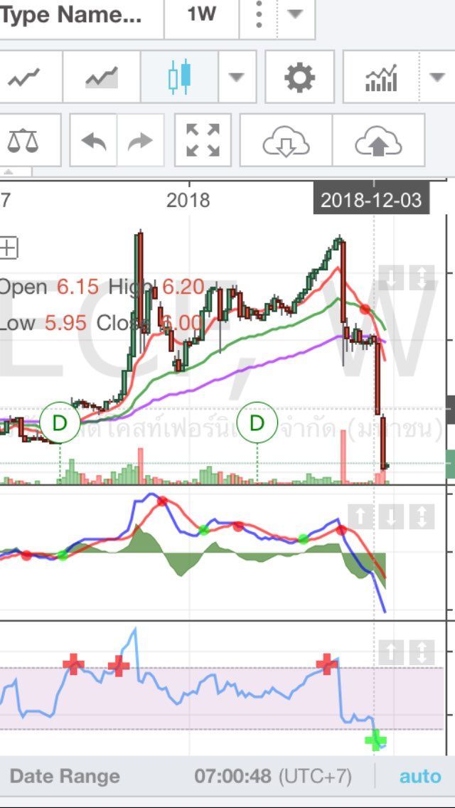 [Vorrakiat] ทำไมหุ้นถึงขึ้นเป็นขั้นบันได แต่ชอบลงลิฟท์ เพื่อนๆเคยสงสัย ...