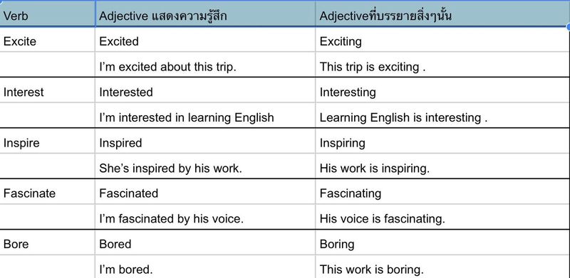 [แหล่งเก็บความรู้ภาษาอังกฤษของหมอแอน] หลายคนมักจะสับสนและใช้สลับกัน ...
