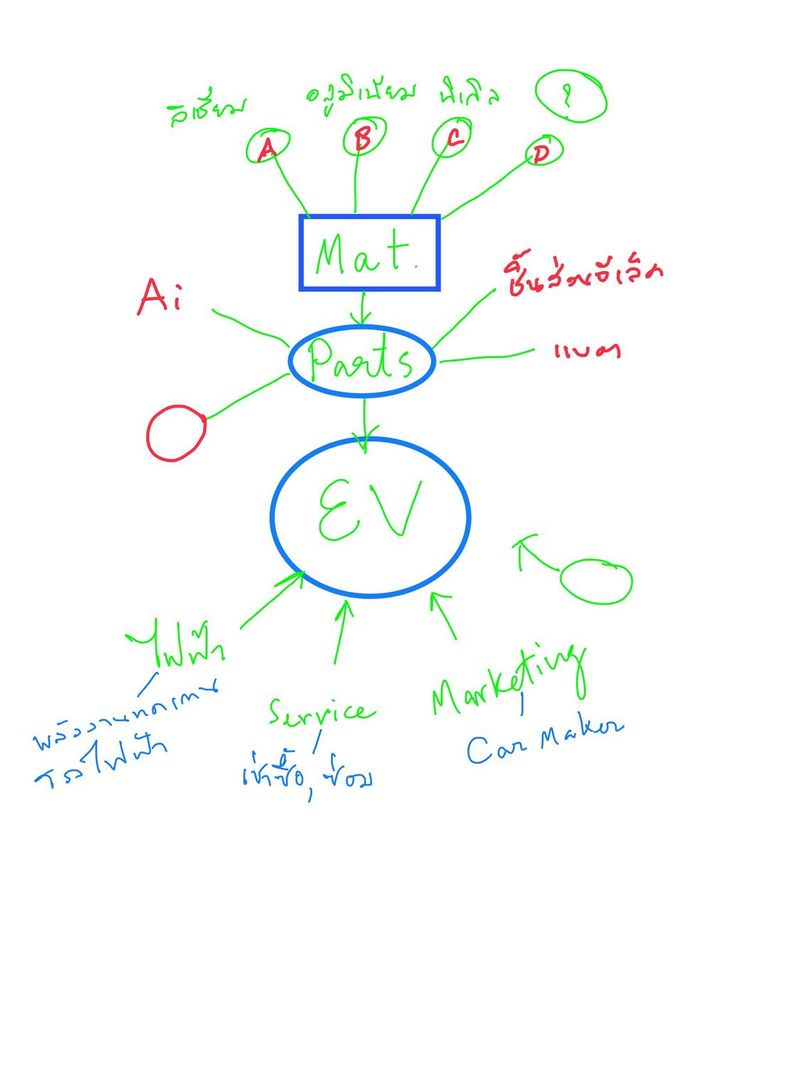 [Big Shot] สิ่งที่มีความเกี่ยวของกับEV