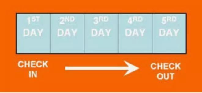 [ความรู้รอบโรงแรม] Length of Stay (ระยะเวลาการเข้าพัก(จำนวนคืน) สิ่งที่ ...