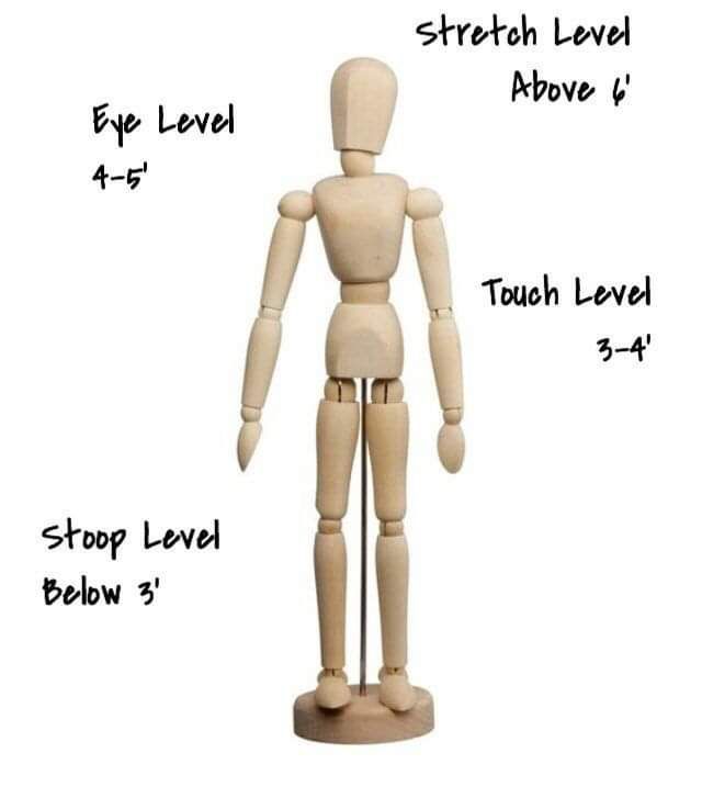 [easy dee retail] "Eye level is Buy level" ชั้นวางสินค้า คือ ขุมทรัพย์ ...