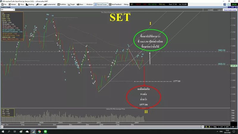 [ม้าเฉียว ดูหุ้น The Future] 26/03/19 มอง SET ผ่าน TD SEQUENTIAL