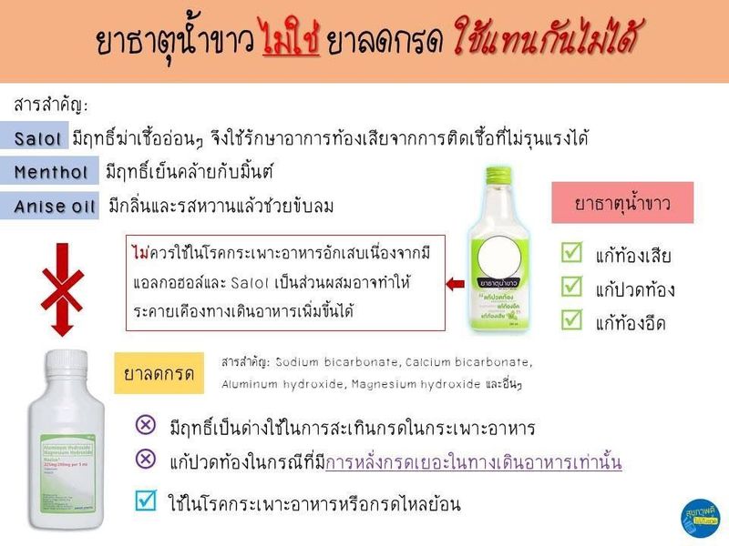 [สุขภาพดีไม่มีในขวด] ยาธาตุน้ำขาว ไม่ใช่ ยาลดกรด ใช้แทนกันไม่ได้ ...