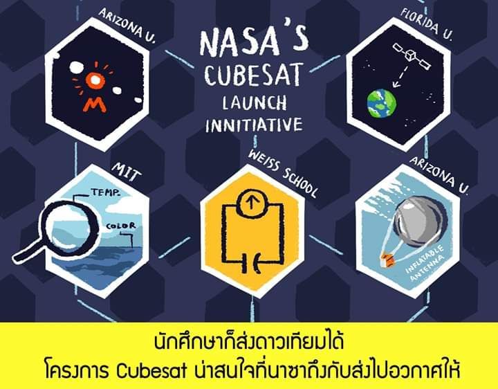 [อาจวรงค์ จันทมาศ] นักศึกษาก็ส่งดาวเทียมได้ โครงการ Cubesat น่าสนใจที่ ...