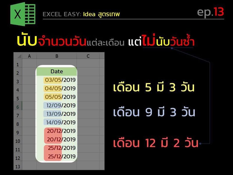 [วิศวกรสร้างภาพ] 🔑 "อยากนับจำนวนวันของเดือนที่ต้องการ แต่ไม่อยากนับวันที่ที่ซ้ำ" ใน Excel ทำ ...