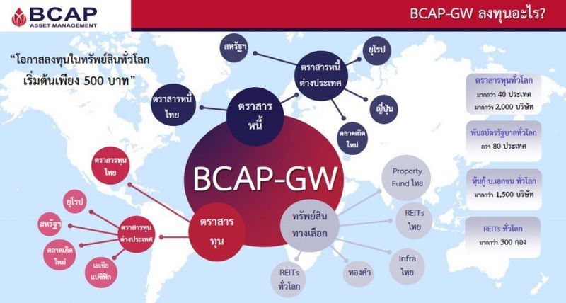 [ของฝาก นักลงทุน] “ กองเดียว ทั่วโลก กับ BCAP Global Wealth “ ทำไมต้องลงทุนต่างประเทศ