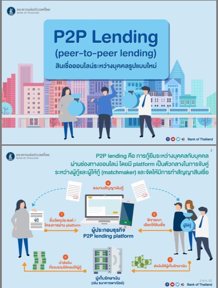 [ฝืนกระแส by Big] EP.1 ระบบ P2P Lending นวัตกรรมทางการเงิน ที่จะมาล้ม ...