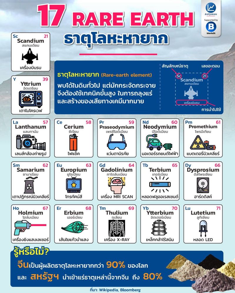 [ลงทุนแมน] Rare earth 17 ธาตุโลหะหายาก มีอะไรบ้าง?