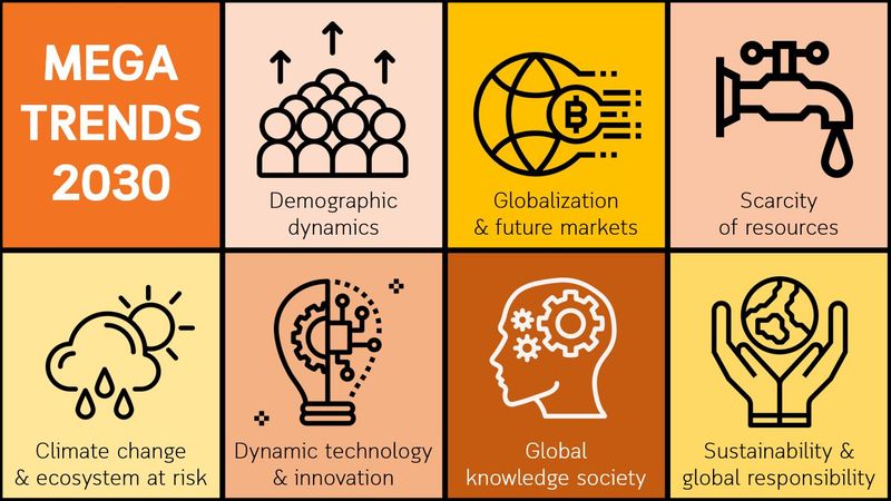 [หาเพื่อนคุย] [ MEGA TREND กระแสนำ สร้างสรรค์นวัตกรรม ] #อุตสาหกรรม ...