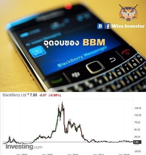 [Wise Investor] จุดจบของ Blackberry Messenger (BBM) โดย Wise Investor เมื่อวาน (31 พ.ค.) คือวัน ...