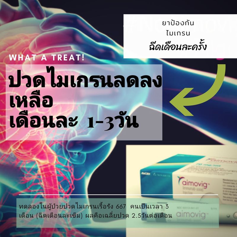 [Druggood.com ] =ยา🤯ความหวังใหม่ของชาวไมเกรน= หลายวันมานี้คนไทยหลายคน ...