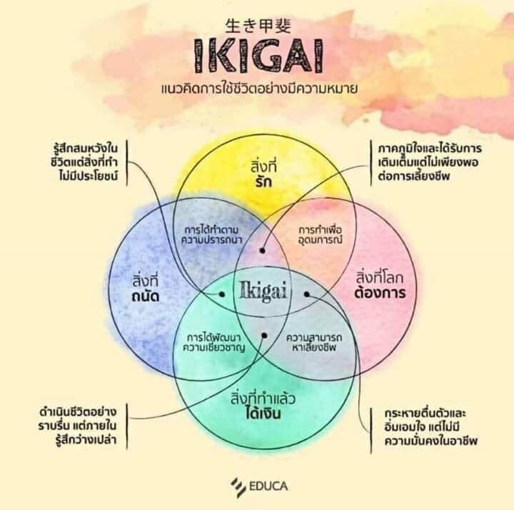 [Infinity Channel] "แนวคิดการใช้ชีวิตอย่างมีความหมาย" หลายคนที่ประสบ ...