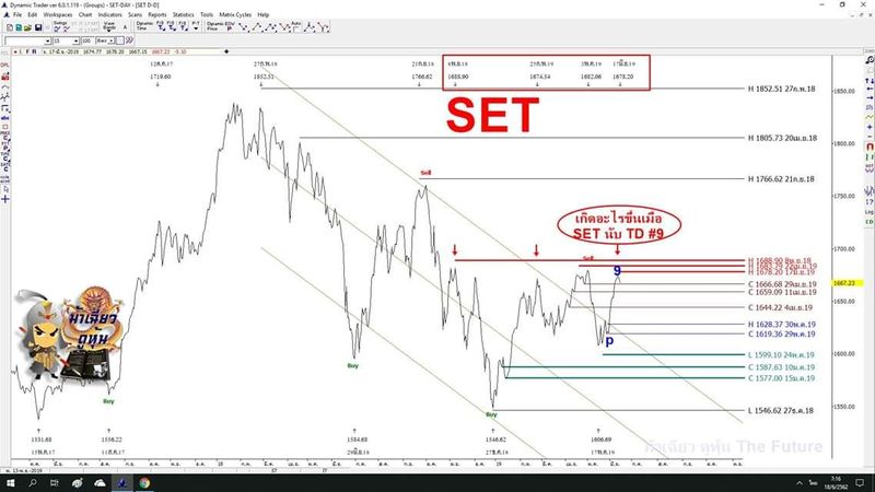 [ม้าเฉียว ดูหุ้น The Future] หัวข้อ SET นับ TD #9 แล้วมีผลอย่างไร ตั้ง ...