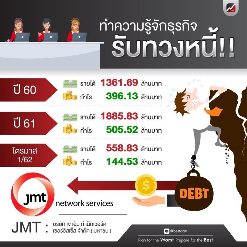 [หุ้นพอร์ทระเบิด] JMT : บริษัท เจ เอ็ม ที เน็ทเวอร์ค เซอร์วิสเซ็ส จำกัด (มหาชน) ทำความรู้จัก ...