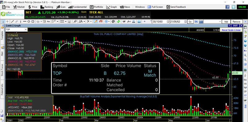 [Stock JourNoey ] บันทึกการเทรด TOP ให้น้องคนเล็ก ที่เข้าใจผิด คิดว่าคือ Supermarket!! / Stock ...