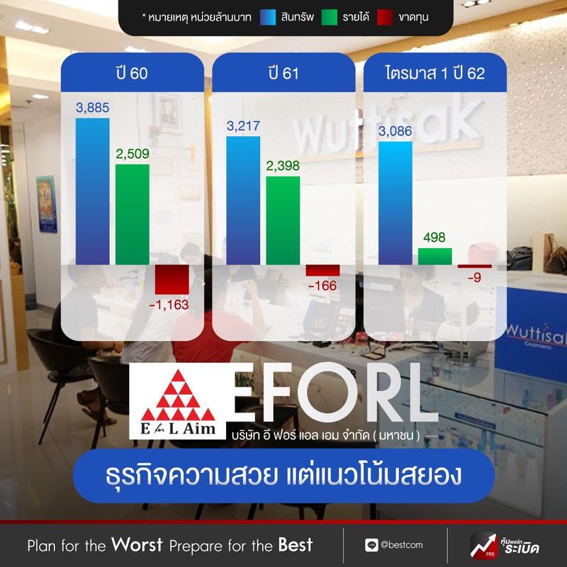 [หุ้นพอร์ทระเบิด] EFORL ถือว่าเป็นหุ้นอีกหนึ่งตัวที่น่าพูดถึง เพราะเคย ...