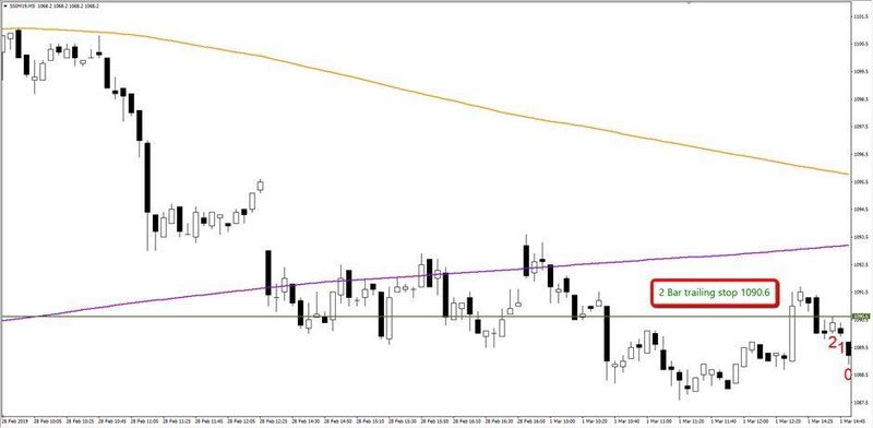 [Nop Futures] Series Trick of trade part 4 of 9 : 2 Bar Trailing stop ...