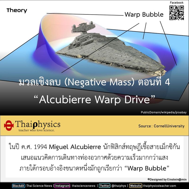 [Science Complex] ตอนที่ 4 - Alcubierre Wrap Drive | มวลเชิงลบ มาต่อกัน ...