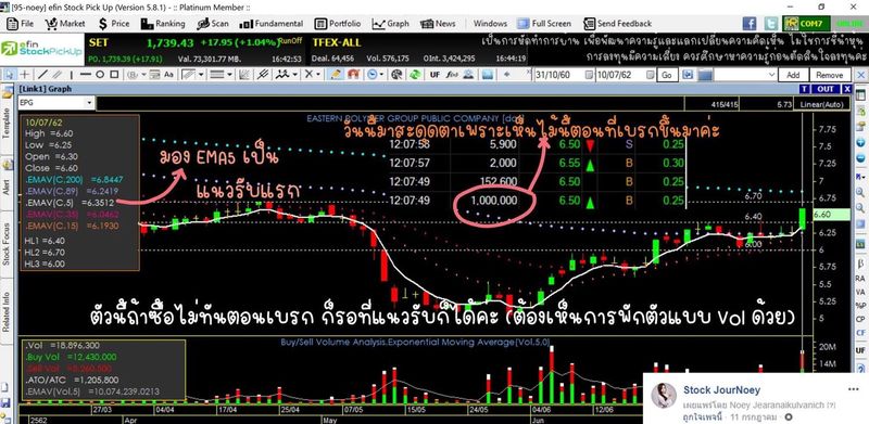 [Stock JourNoey ] ถ้าหุ้นเบรกไปแล้ว อยากเข้าซื้อ จะทำไงดี / Stock JourNoey ขอเลือกเคส EPG ที่ ...