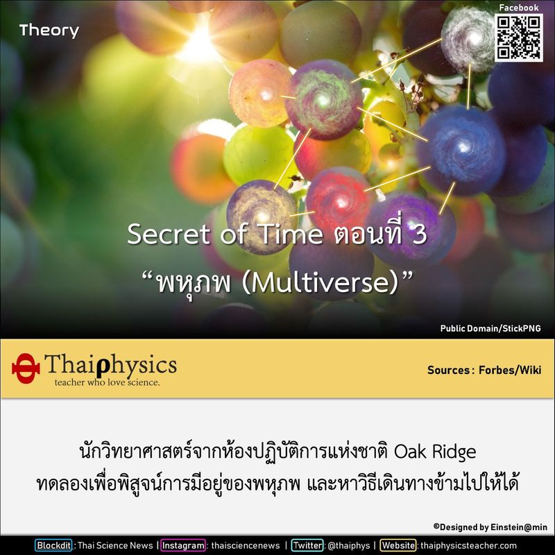 [Science Complex] ความเป็นไปได้ของการมีพหุภพ (Multiverse) | Secret of ...