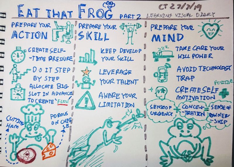 [Learning Visual Diary ] Learning Visual Diary #15 : Eat That Frog part ...