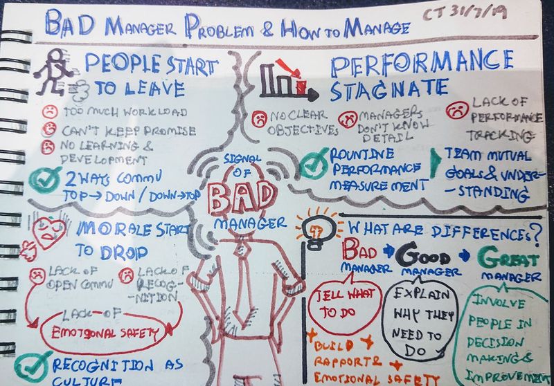 [Learning Visual Diary ] Learning Visual Diary #16: Bad Manager Problem ...
