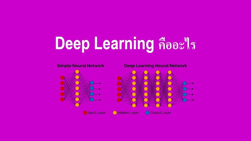 [สอนหน่อย : Teachme] Deep Learning คืออะไร ยังมีหลายคนเข้าใจผิด ...