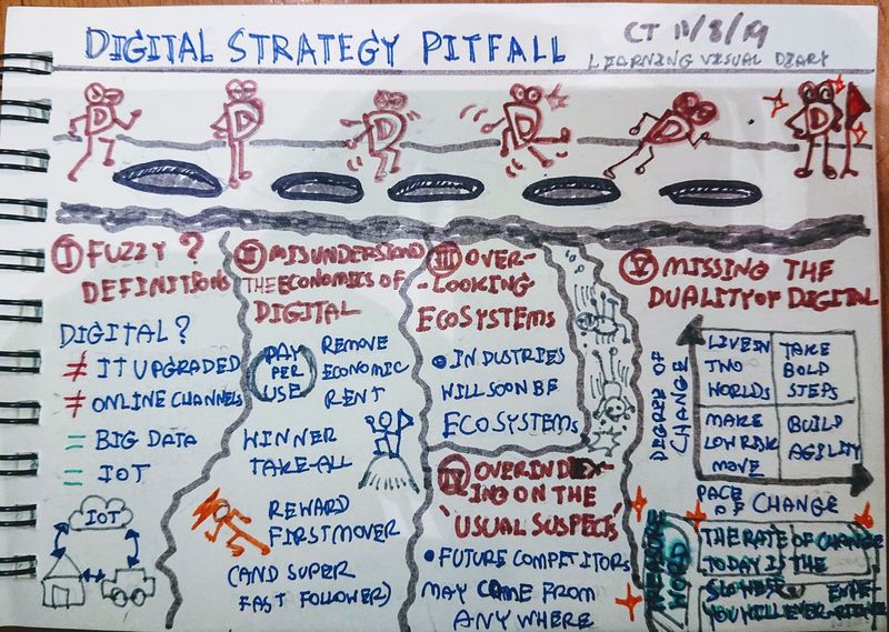 [Learning Visual Diary ] Learning Visual Diary #19 : Digital Strategy ...