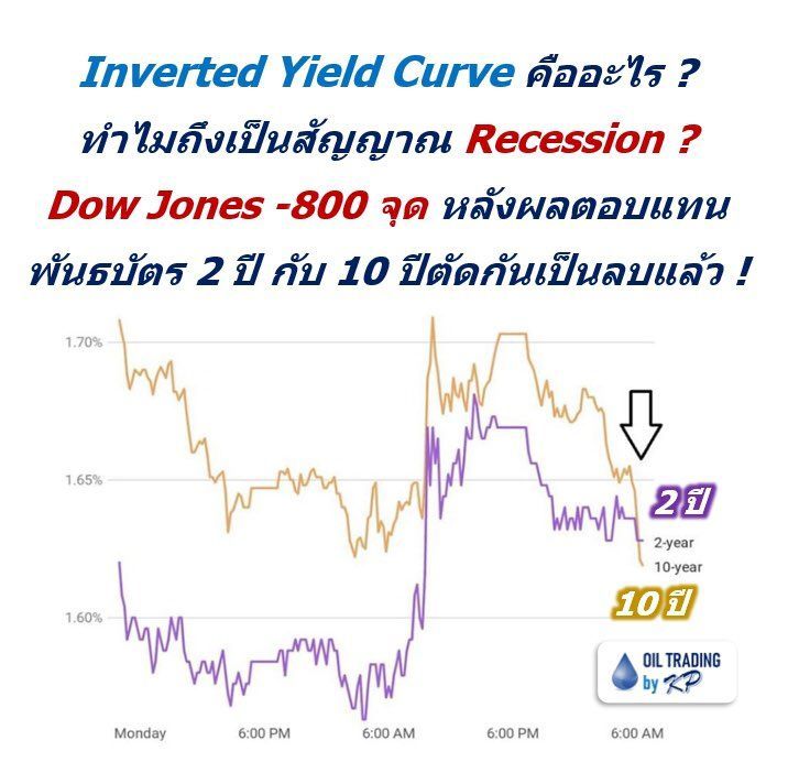 [ทันโลกกับ Trader KP] Inverted Yield Curve คืออะไร ? ทำไมถึงเป็นสัญญาณ Recession เมื่อคืนนี้เกิด ...