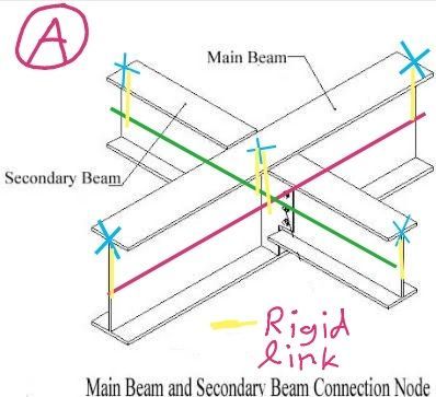 [สัพเพเหระไปกับวิศวกร] Primary and Secondary Beam Modelling การจำลอง ...
