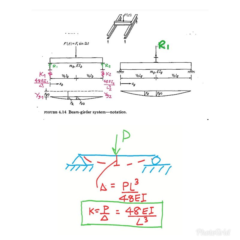 [สัพเพเหระไปกับวิศวกร] Modelling Idea - Simplified Grid Beam System อาจ ...