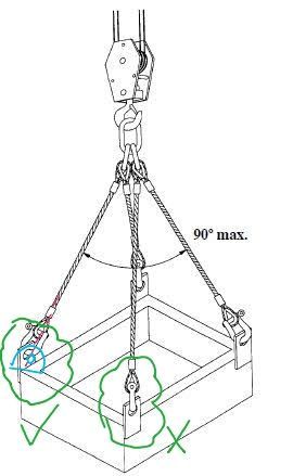 [สัพเพเหระไปกับวิศวกร] Lift Point Design - Minimum Side Load ...