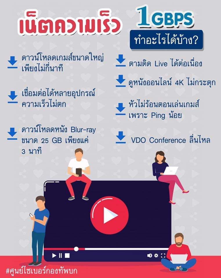 [ATTYMAY] 🚨อินเทอร์เน็ตความเร็วสูง 1 Gbps‼️ มันจะแรงขนาดไหนและทำอะไรได้ ...