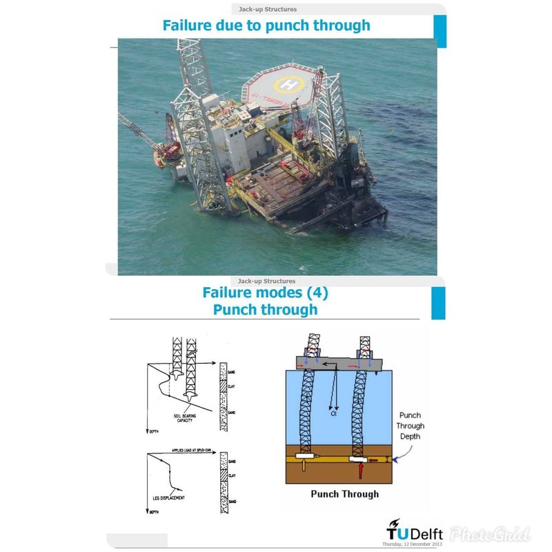 [สัพเพเหระไปกับวิศวกร] Jack-up Punch-Trough Failure มันคือปรากฏการณ์ ...