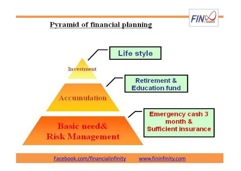 [THAIFA Knowledge ] THAIFA – FA Paper 104 FA Time กับ อ.ตี๋ ชวลิต ลีลา ...