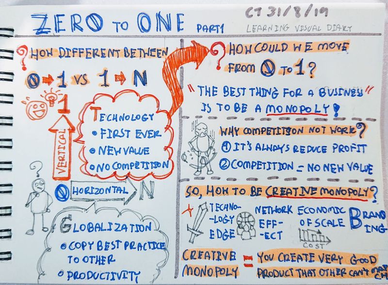 [Learning Visual Diary ] Learning Visual Diary #23 : การเดินทางจาก 0 ไป ...