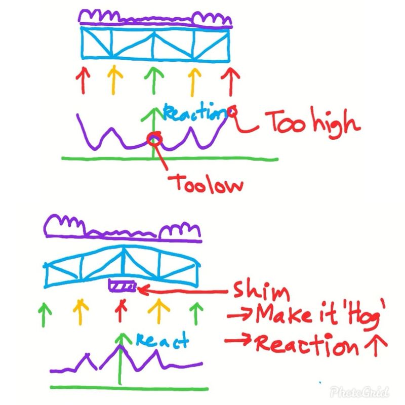 [สัพเพเหระไปกับวิศวกร] How to adjust structural reactions? โครงสร้าง ...