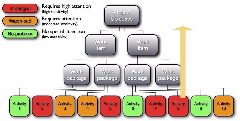 [Quality Man] BOTTOM-UP ACTIVITIES Bottom-up activity เป็นการดำเนิน ...