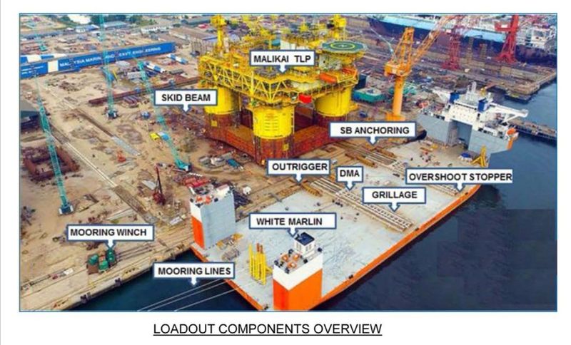 [สัพเพเหระไปกับวิศวกร] Loadout - Quay Jack and Outrigger Quay Jack and ...