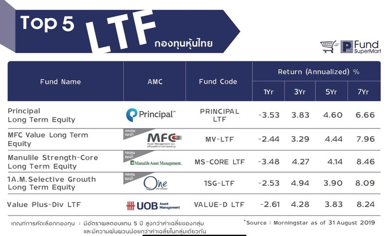 [smartplan ] TOP 5 LTF , RMF สิงหาคม 2562