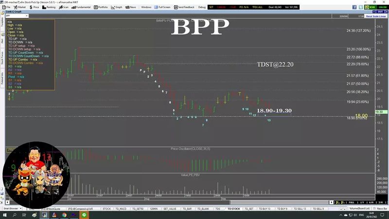 [ม้าเฉียว ดูหุ้น The Future] 20/09/19 BPP มีคำถามมาบ่อยๆ ว่าตัวนี้ low ...