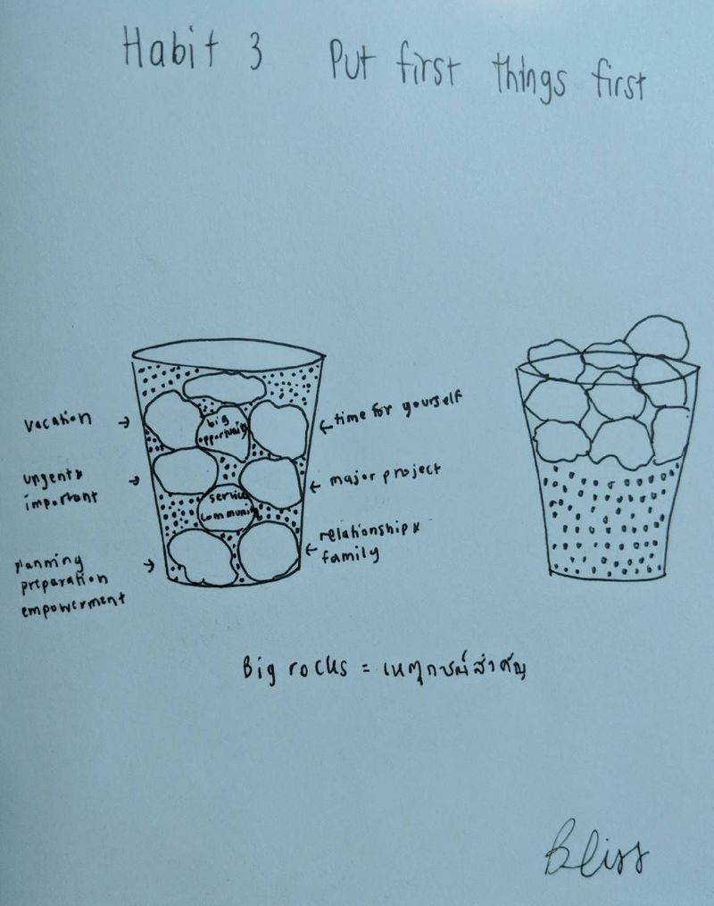 [The bliss - สุขขั้นสุด] Habit 3 Put first things first เรียงลำดับ Big ...