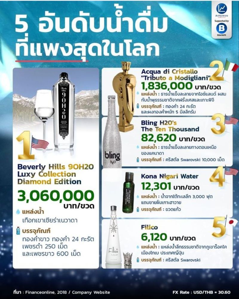 [มนุษย์เขียน] ที่บ้านผมเคยสั่ง Beverly Hills 90H20 Luxy Collection ...