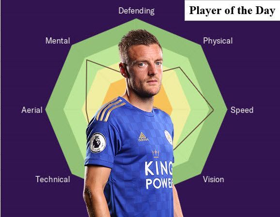 [จิ้งจอก สยาม] Player of the Day ข้อมูลทั่วไป FULL NAME : Jamie Richard ...