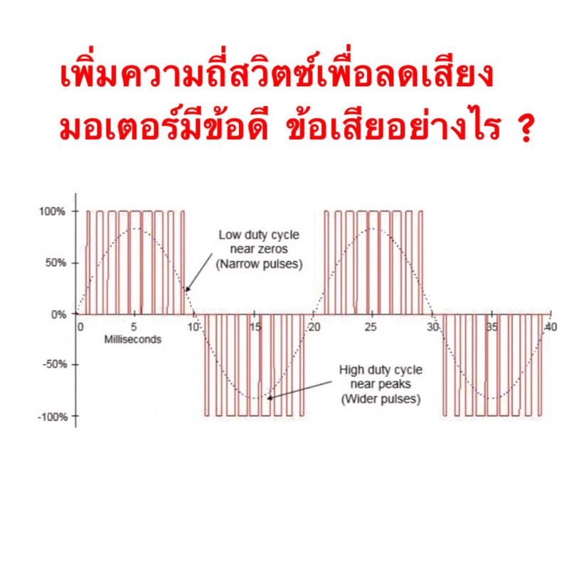 [Power electronic movement] การปรับเพิ่มความถี่สวิตซ์เพื่อลดเสียง ...