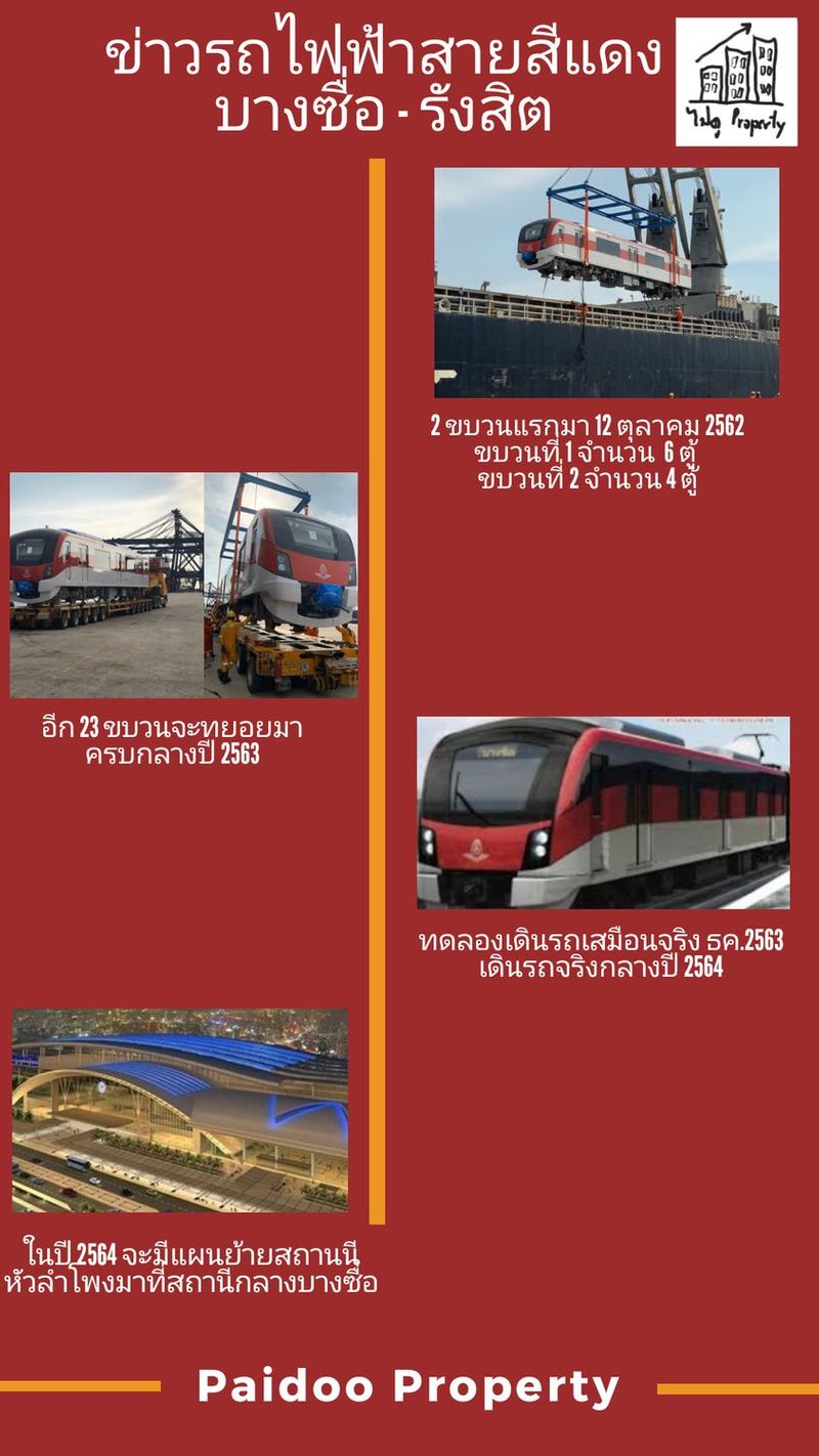 [Paidoo (ไปดู) Property] ย่อยข่าวรถไฟฟ้าสายสีแดง บางซื่อ-รังสิต ชาว ...