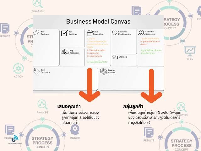 [Entrepreneur gen Y] วันนี้จะมาพูดถึงการสร้างธุรกิจโดยใช้ BUSINESS ...