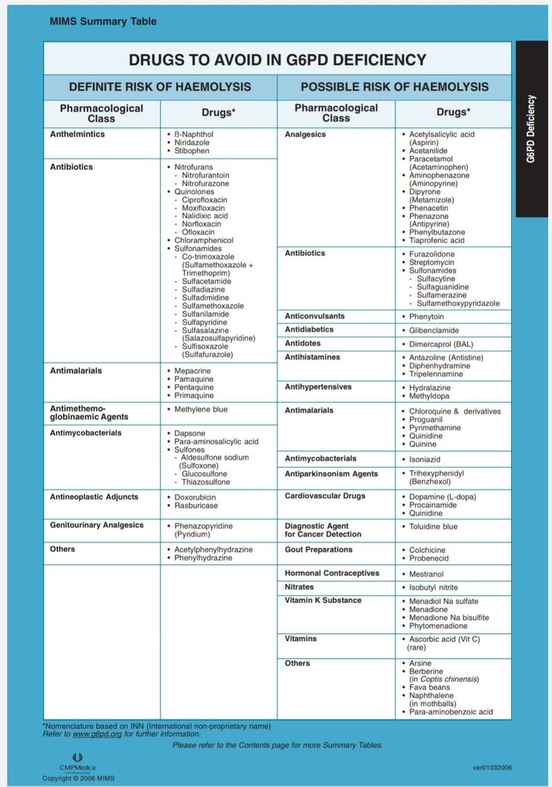 [BETTERCM] PARACETAMOL - พาราเซตามอล - G6PD มีคำถามว่า G6PD กินกระทั่ง ...